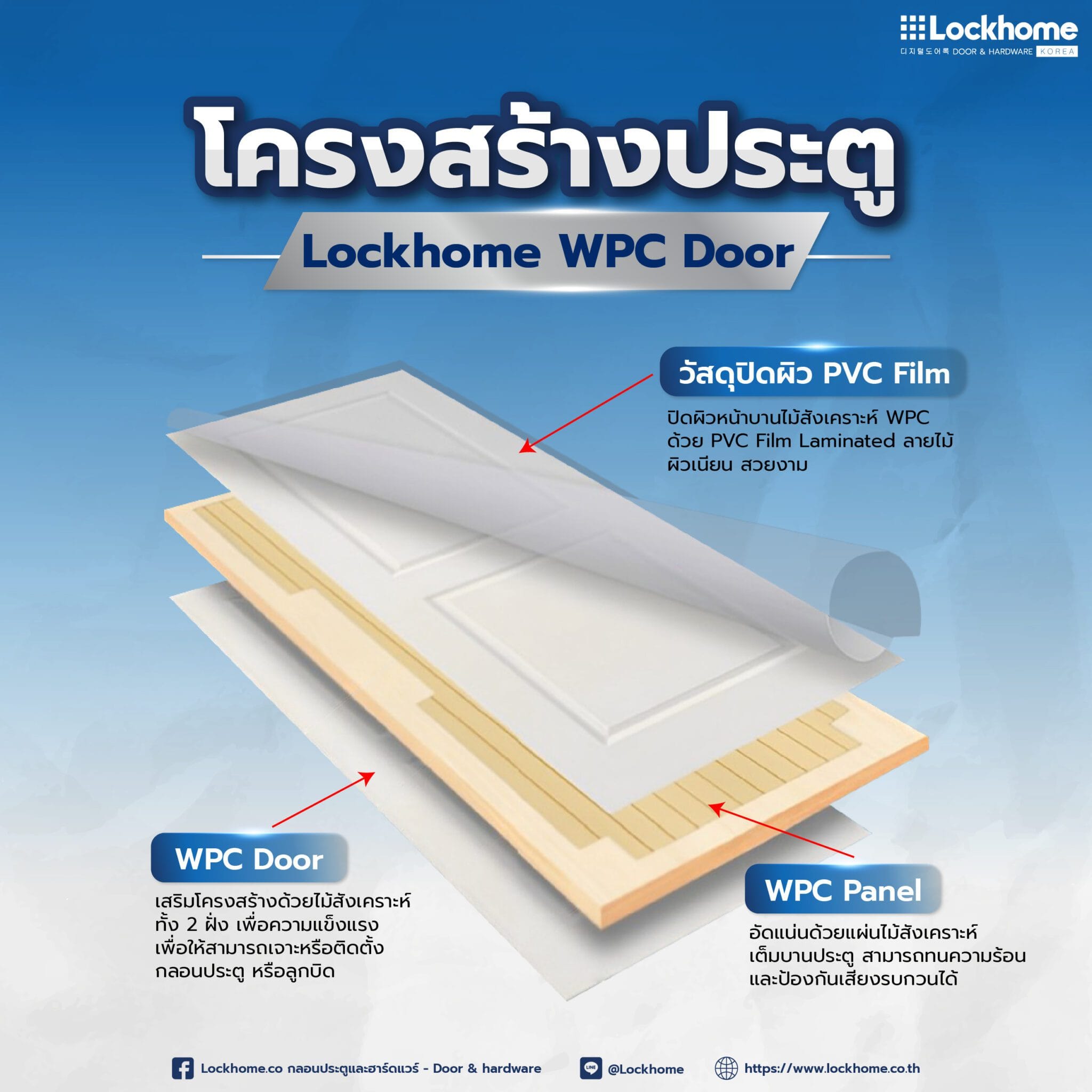 ประตู WPC ประตูไม้สังเคราะห์ WPC